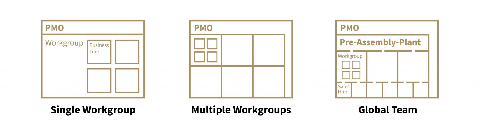 New ProMTO_4 - ProMTO® | Project Portfolio Optimization