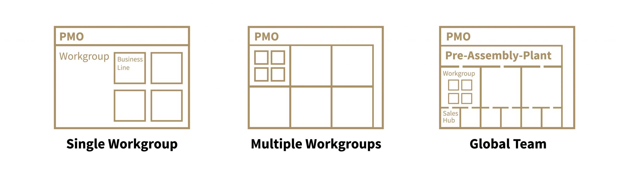 New ProMTO_4 - ProMTO® | Project Portfolio Optimization